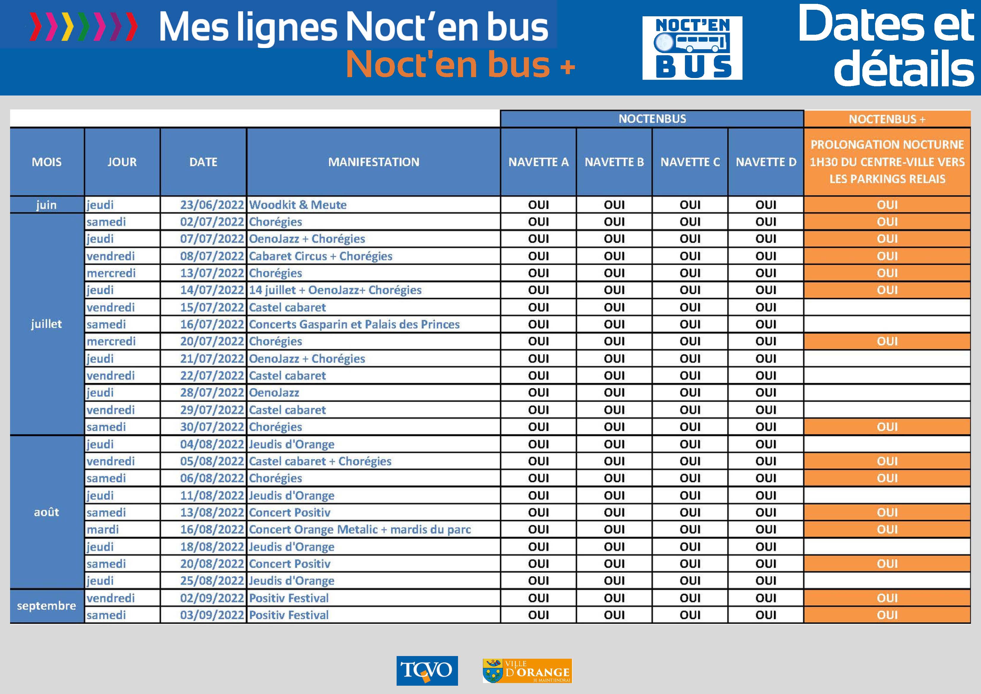 Lignes régulières - TCVO